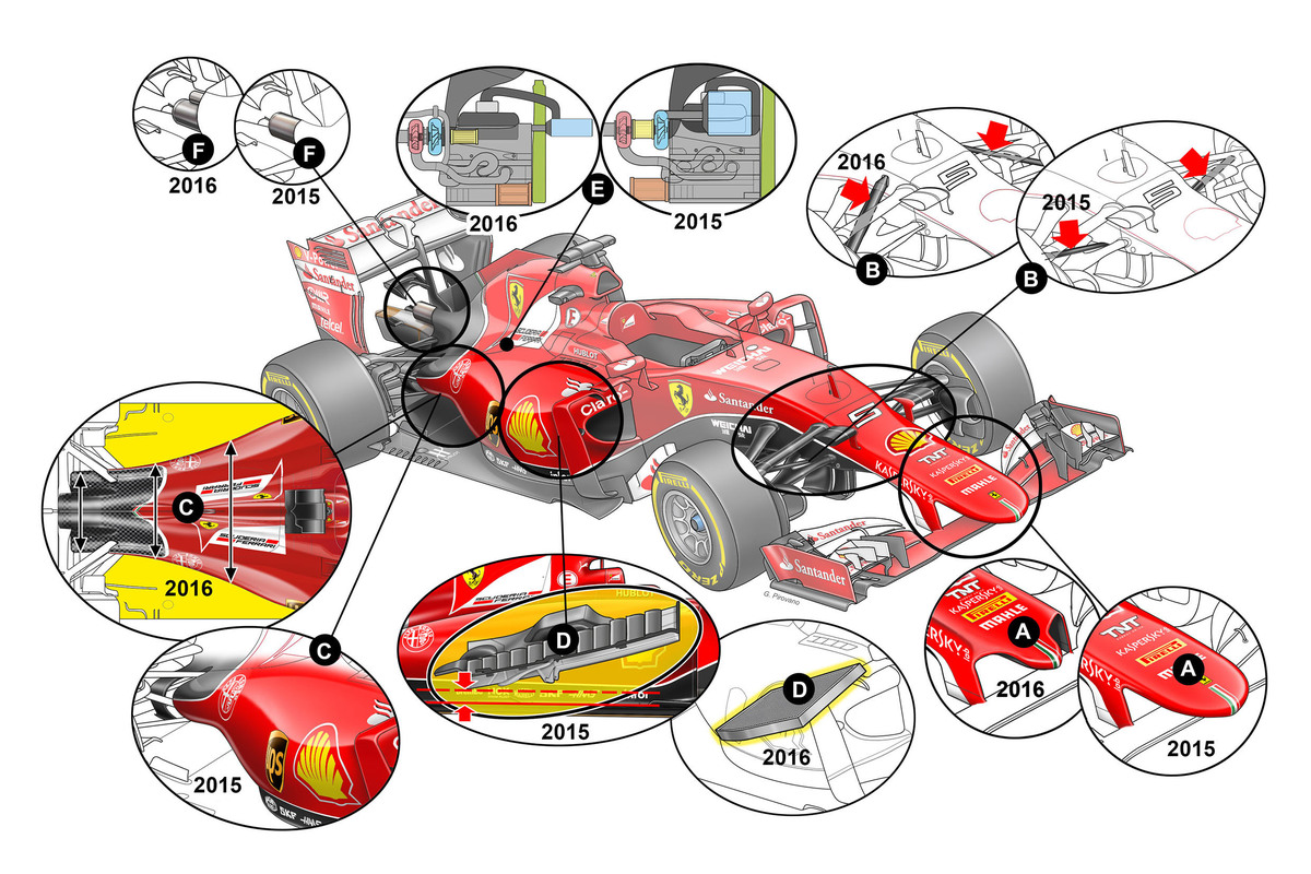 Formula 1, Ferrari 2016: ecco come sarà - Formula 1 - Automoto.it