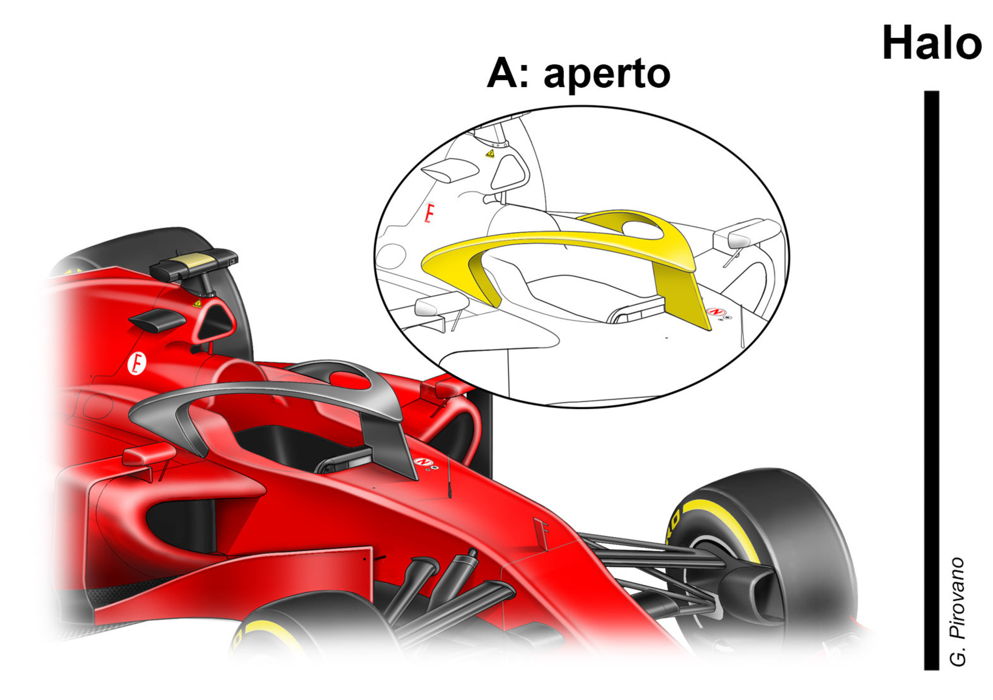 Formula 1, halo: cos'è e come funziona - Formula 1 - Automoto.it