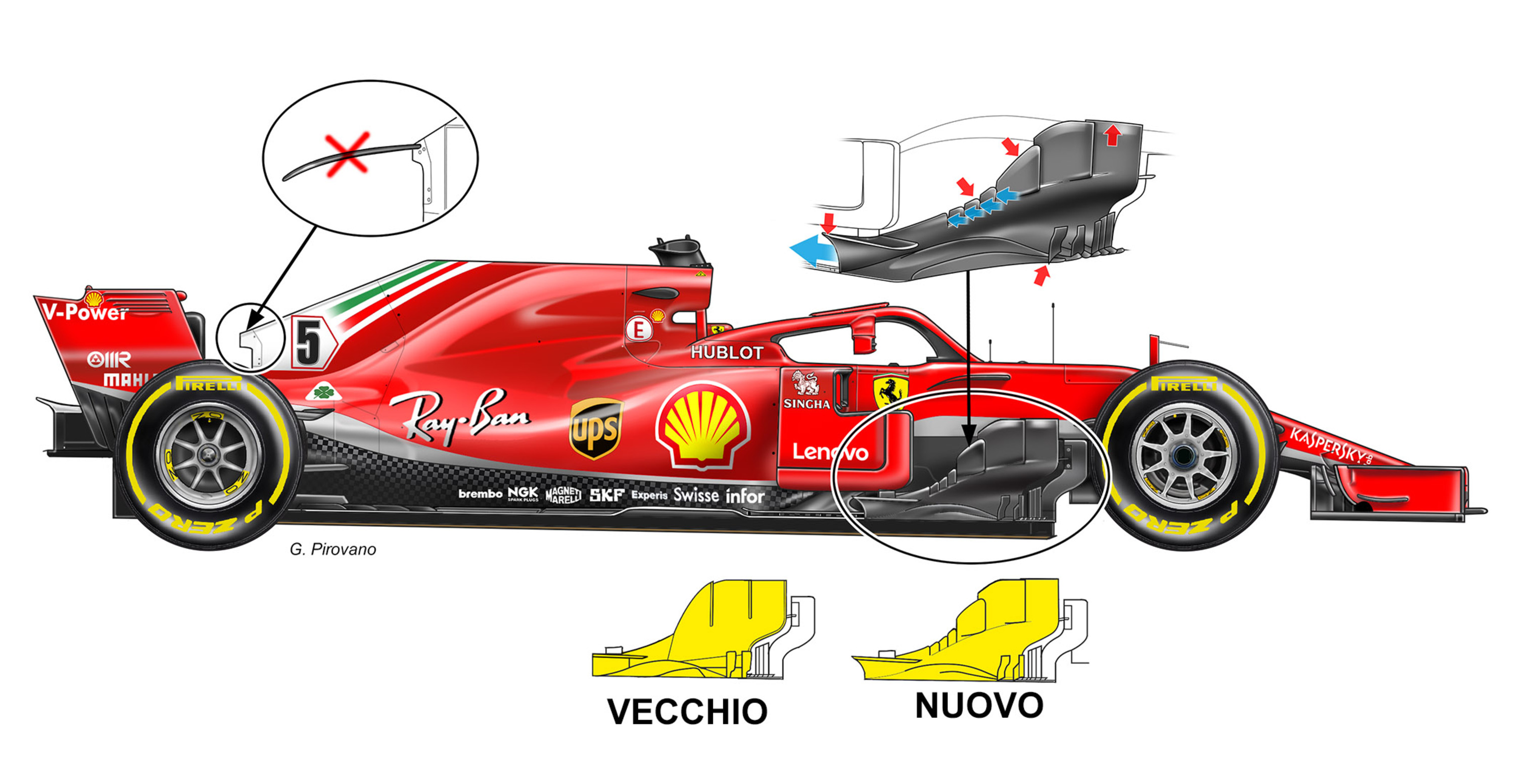 F1, GP Canada 2018: Ferrari, le novità tecniche - Formula 1 - Automoto.it