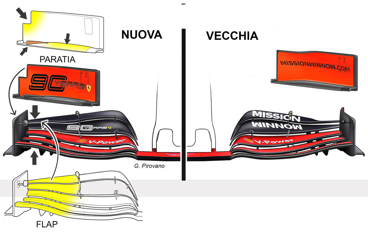 F1, GP Francia 2019: Ferrari, le novità tecniche - Formula 1 - Automoto.it