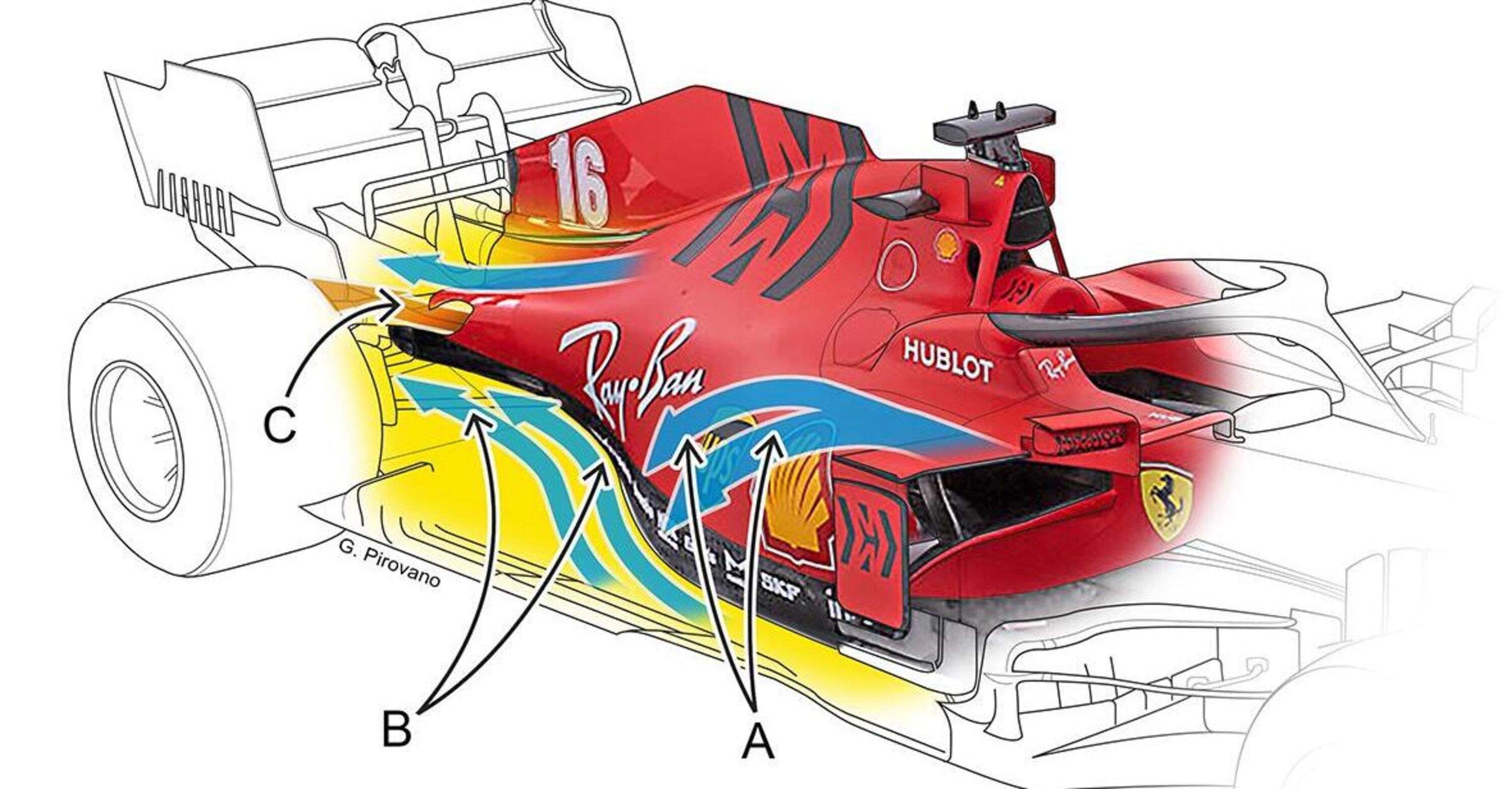 Formula 1 2020: Ferrari SF1000, le novità tecniche - Formula 1 ...