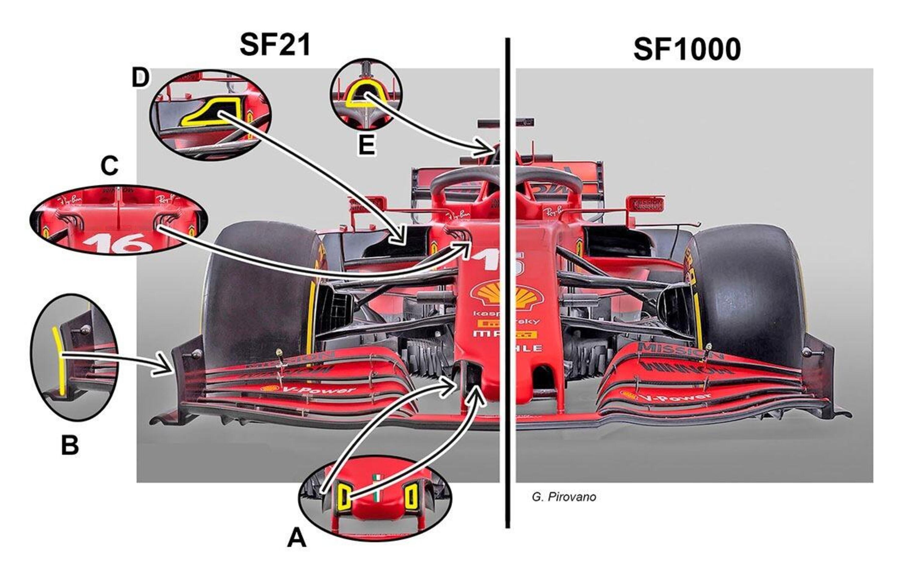 Formula 1: Ferrari SF21, motore inedito ma non solo. Le novità tecniche ...