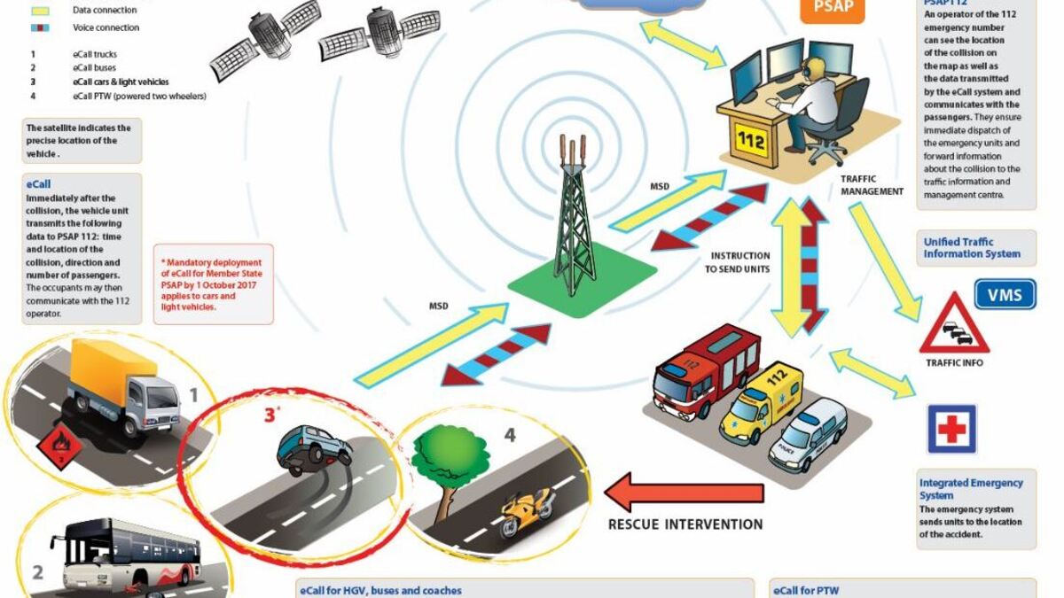 La chiamata di emergenza automatica in arrivo sulle moto - News - Moto.it
