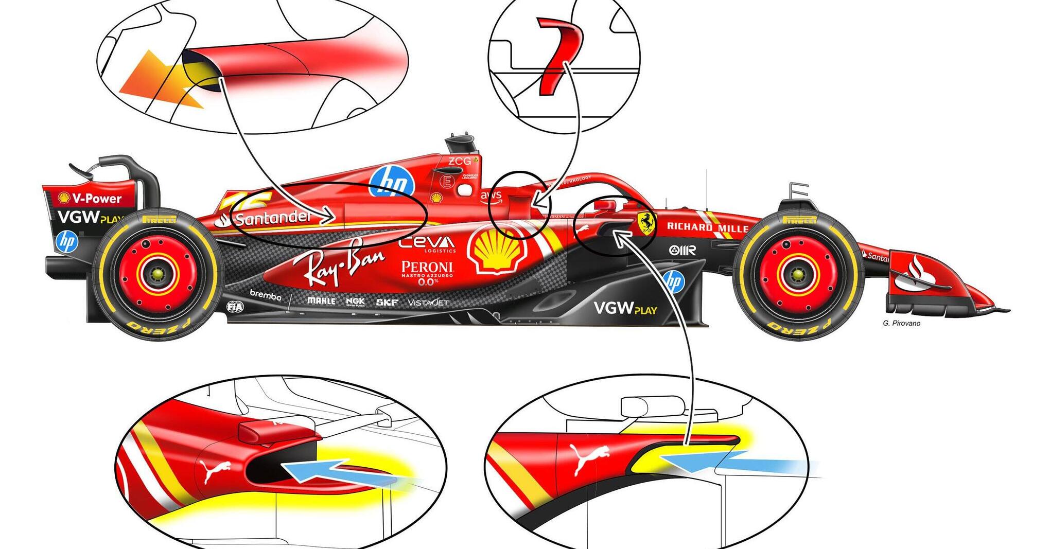 F1. Ferrari, in pista a Fiorano la SF-24 EVO: ecco tutte le novità ...
