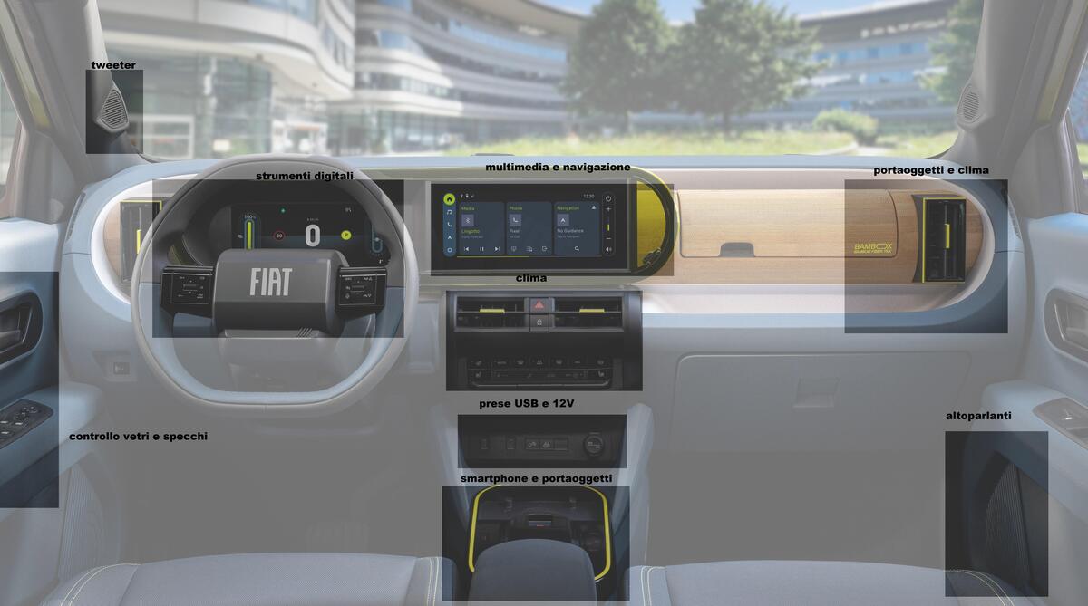 Fiat Grande Panda: forma e funzioni degli interni, il design è contro ...
