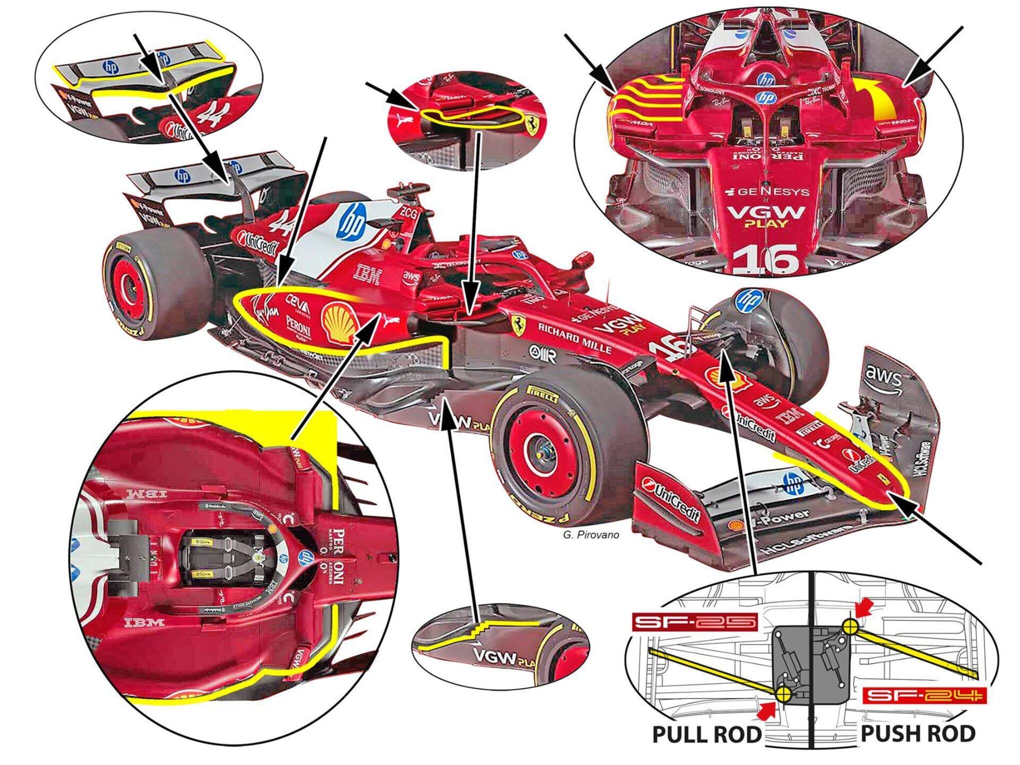 Formula 1. Ferrari SF-25, cosa cambia rispetto alla SF-24? L'analisi tecnica - Formula 1 ...