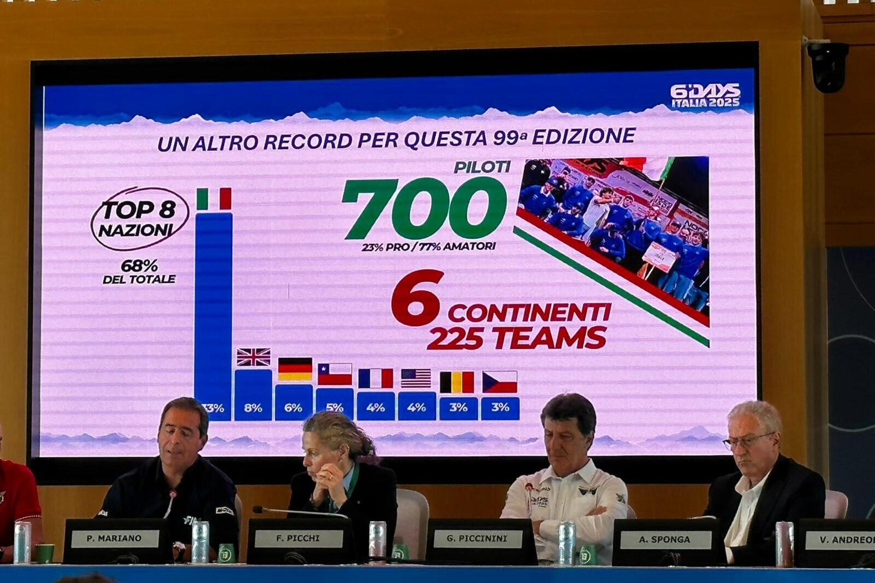 FIM 6DAYS® Enduro Bergamo 2025. La presentazione Ufficiale - News - Moto.it