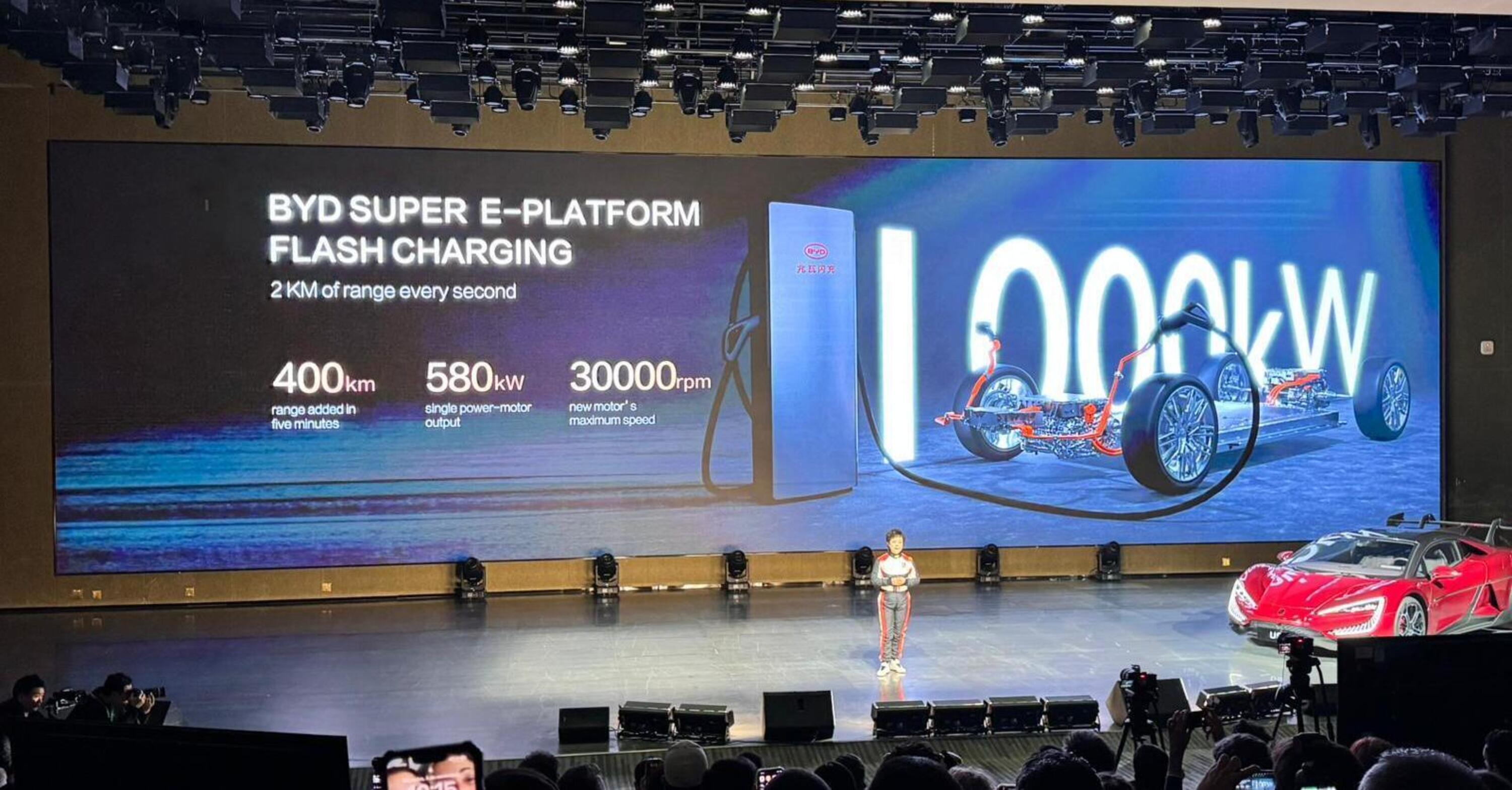 BYD, parla la vicepresidente Stella Li: "Europa più facile degli USA. I ...