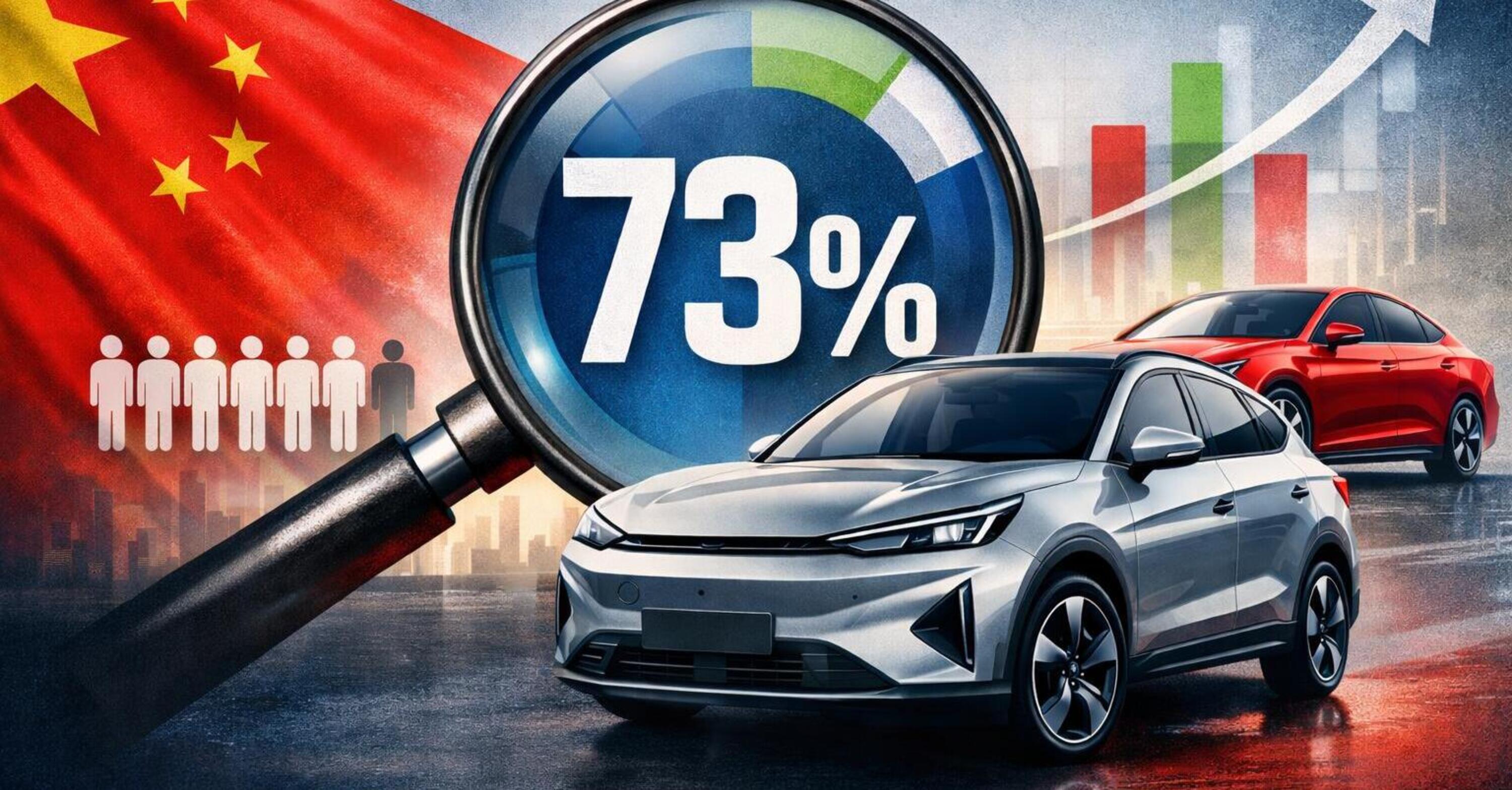 Le auto cinesi avanzano verso il mercato Usa? Ecco che cosa sta ...